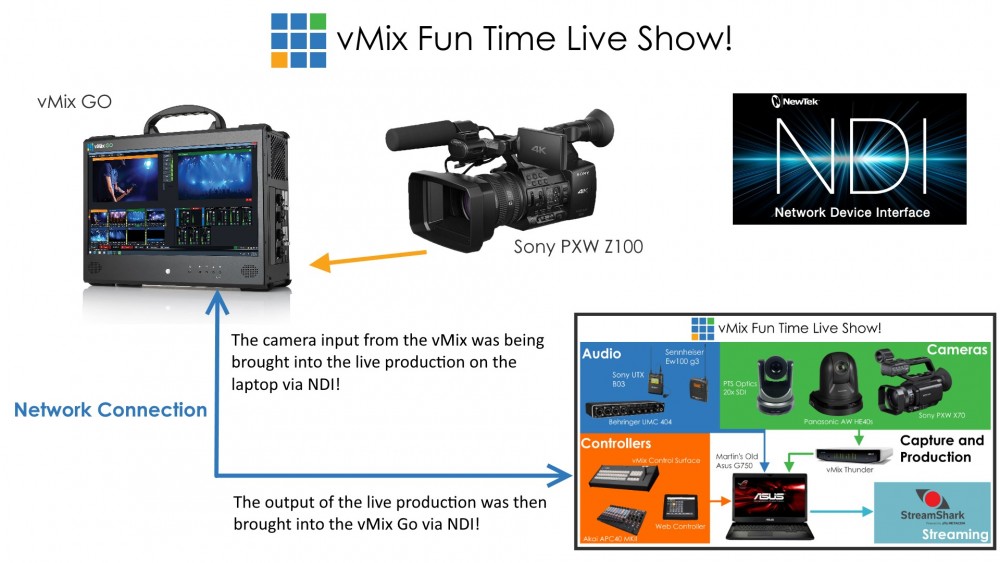 vMix, Newtek NDI and Live Video Production. - vMix Blog