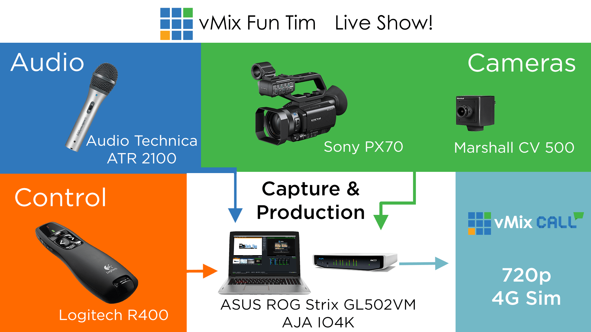 SMPTE-2017-vMix-Setup - vMix Blog