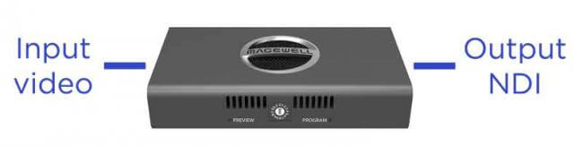 vMix capture cards and devices. Archives - vMix Blog